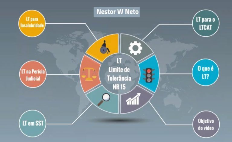 Nova NR 9 - Entenda os pontos mais importantes da norma