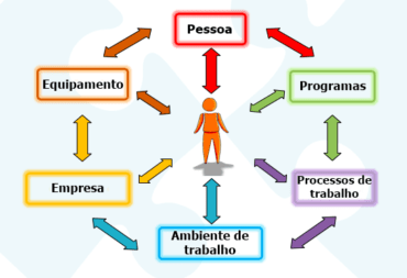 Os 5 princípios básicos do HOP (Human and Organizational Performance)