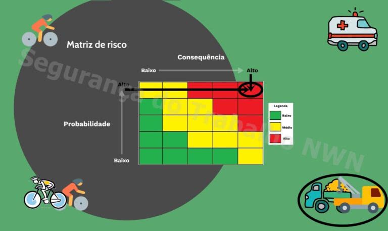 O que é Matriz de Risco? Como utilizar na prática?