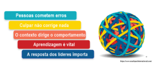 Os 5 princípios básicos do HOP (Human and Organizational Performance)
