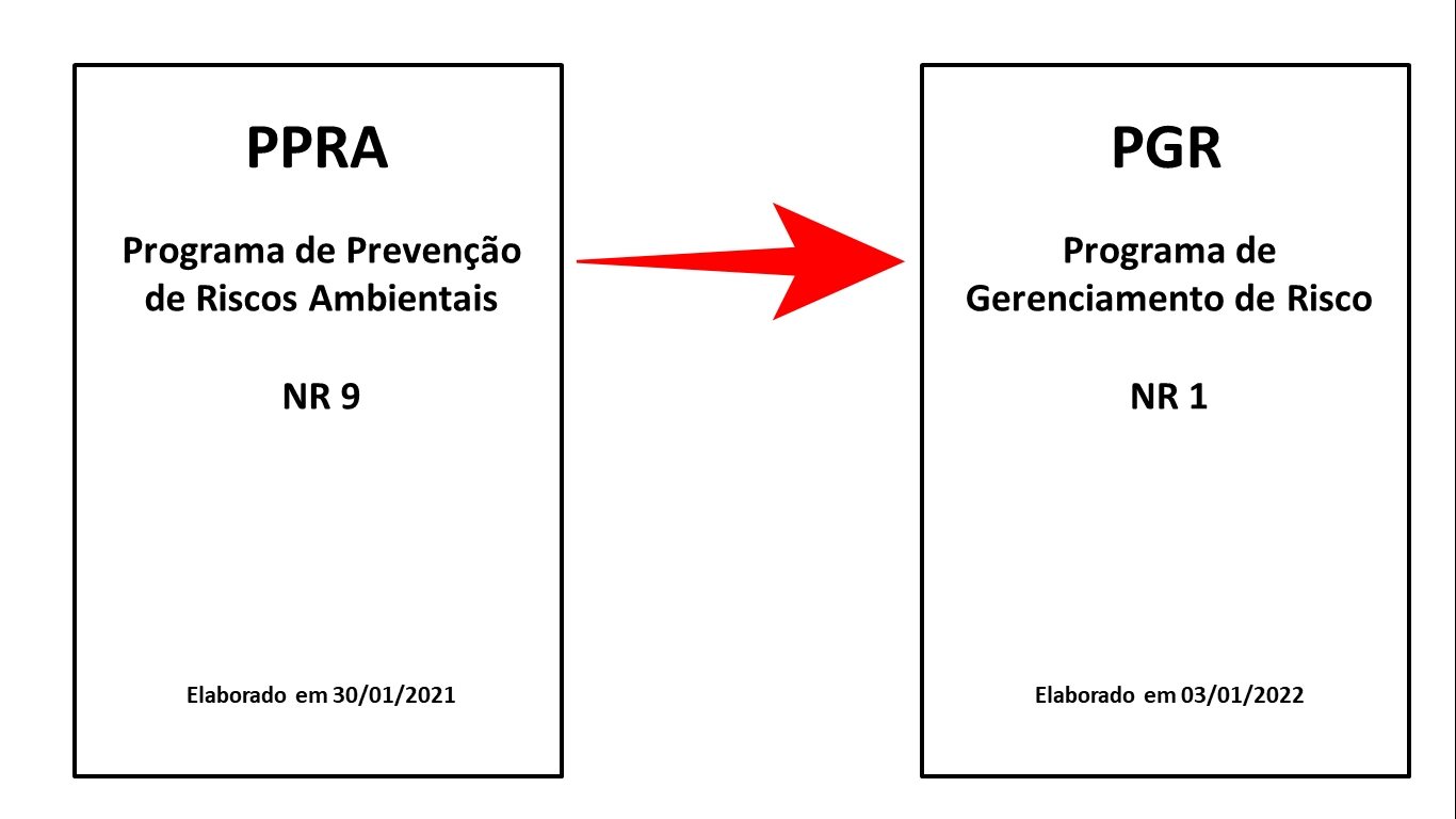 Como aproveitar dados do PPRA no PGR?