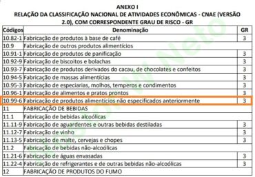 Dimensionamento de CIPA - NR 05 passo a passo 😃