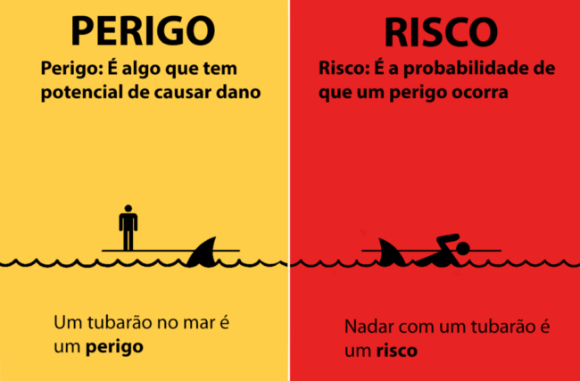 Qual a diferença entre perigo e risco?