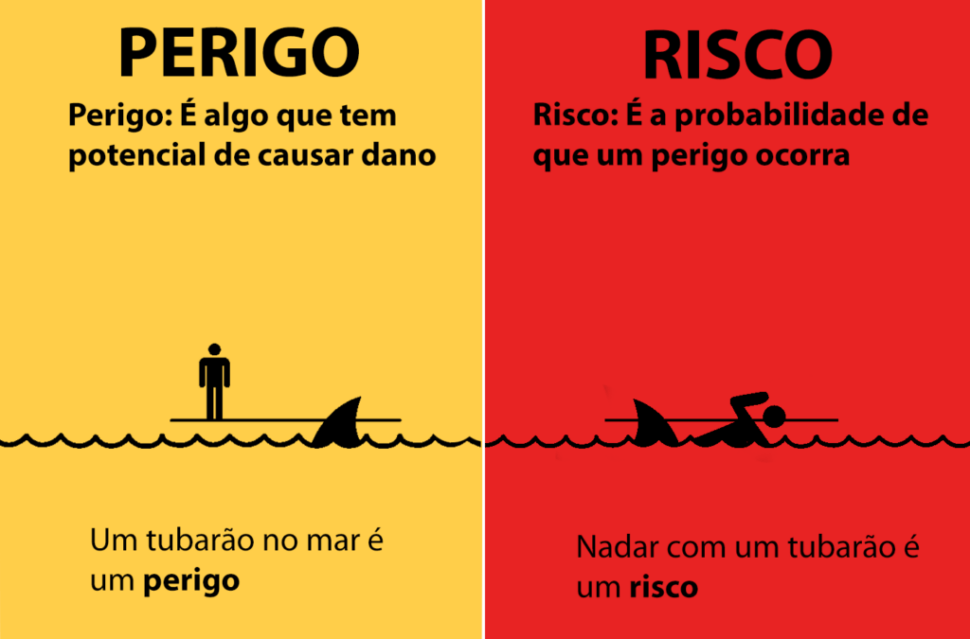 Qual a diferença entre perigo e risco?
