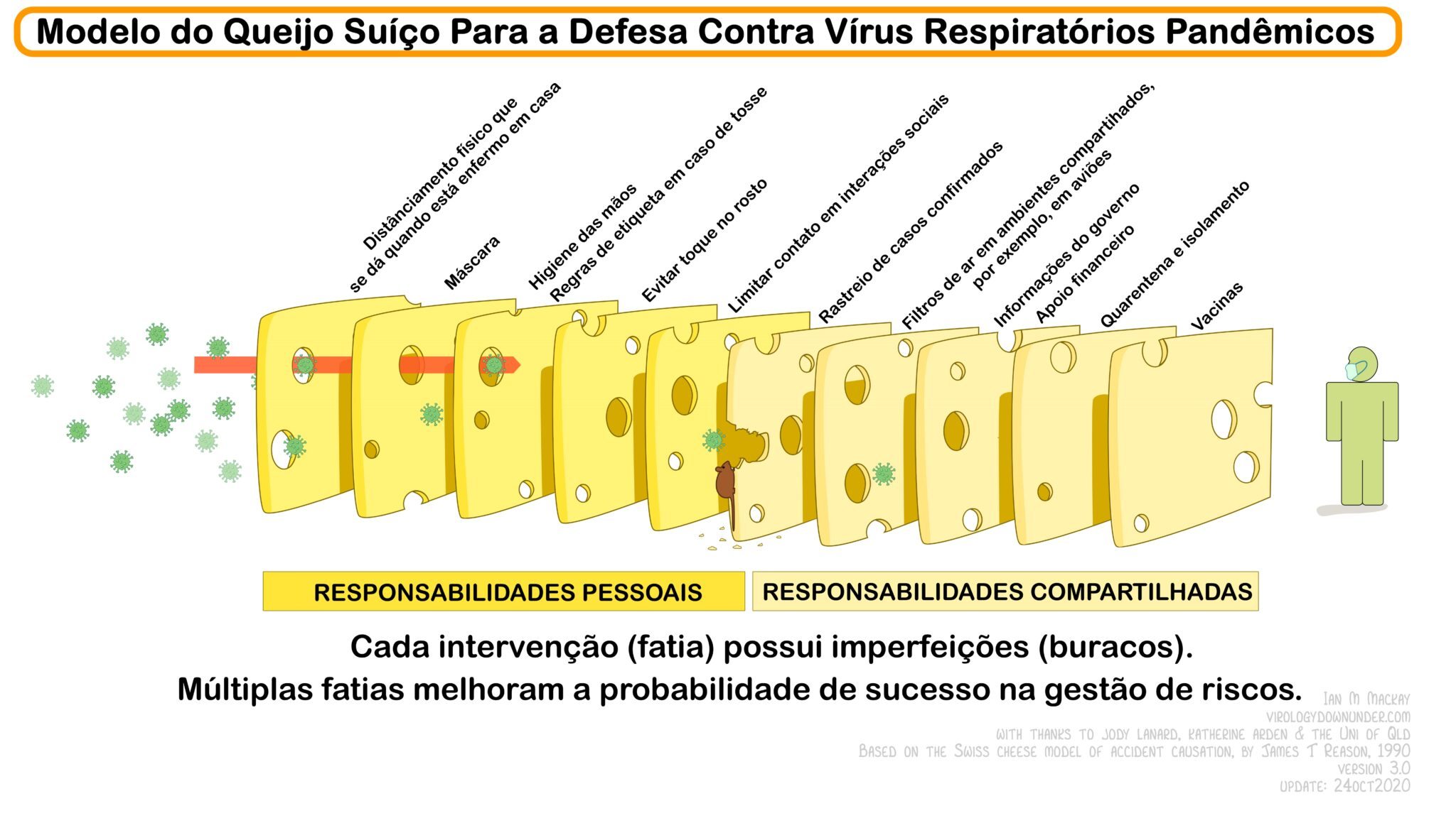 A Teoria do Queijo Suíço na Segurança do Trabalho