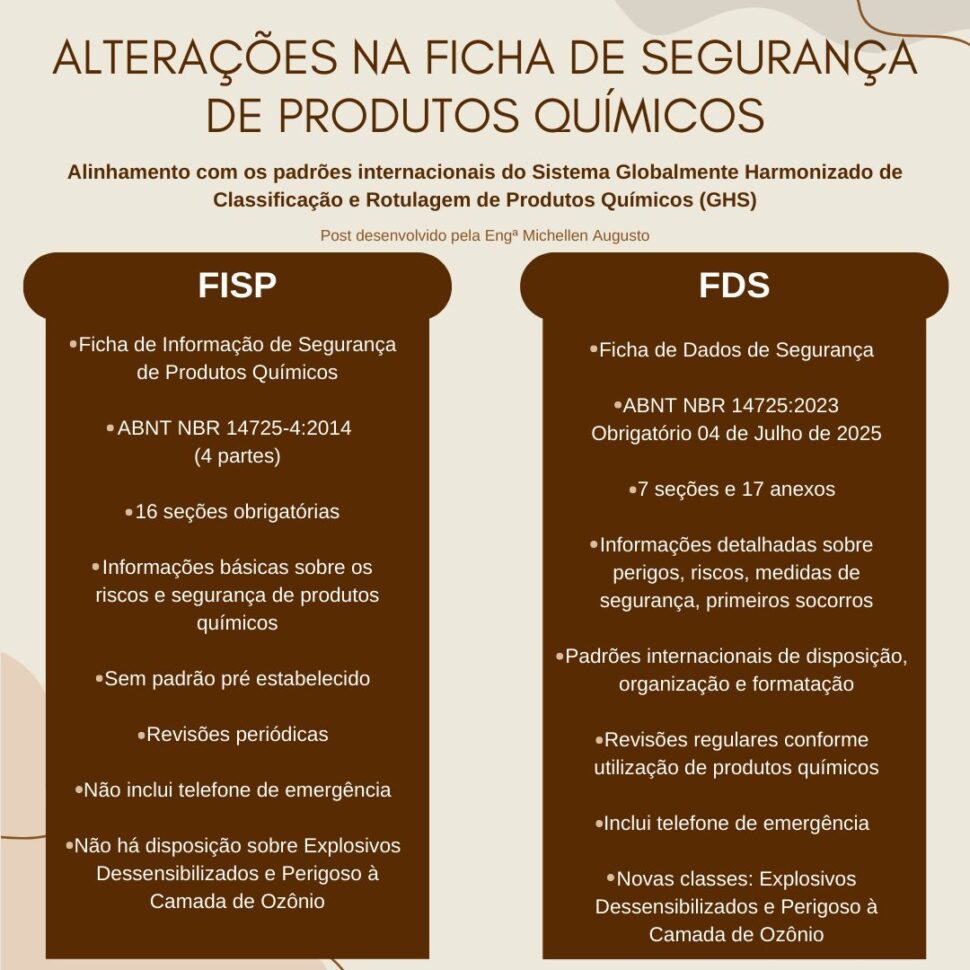 O que mudou da FISPQ para a FDS? Veja as mudanças!